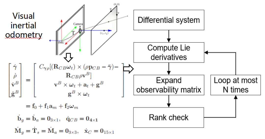 Observability analysis and keyframe-based filtering for visual inertial ...